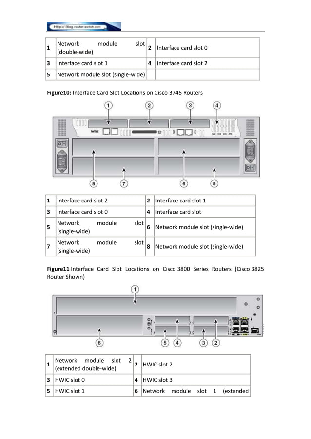 Interface card slot locations and numbering on cisco access routers ...