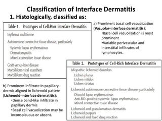 Interface dermatitis tutorial | PPTX