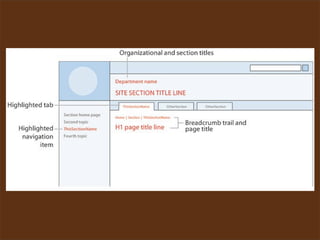 Interface Design | PPT