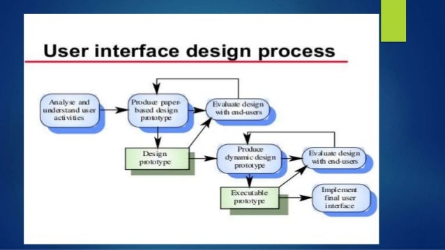 Interface design