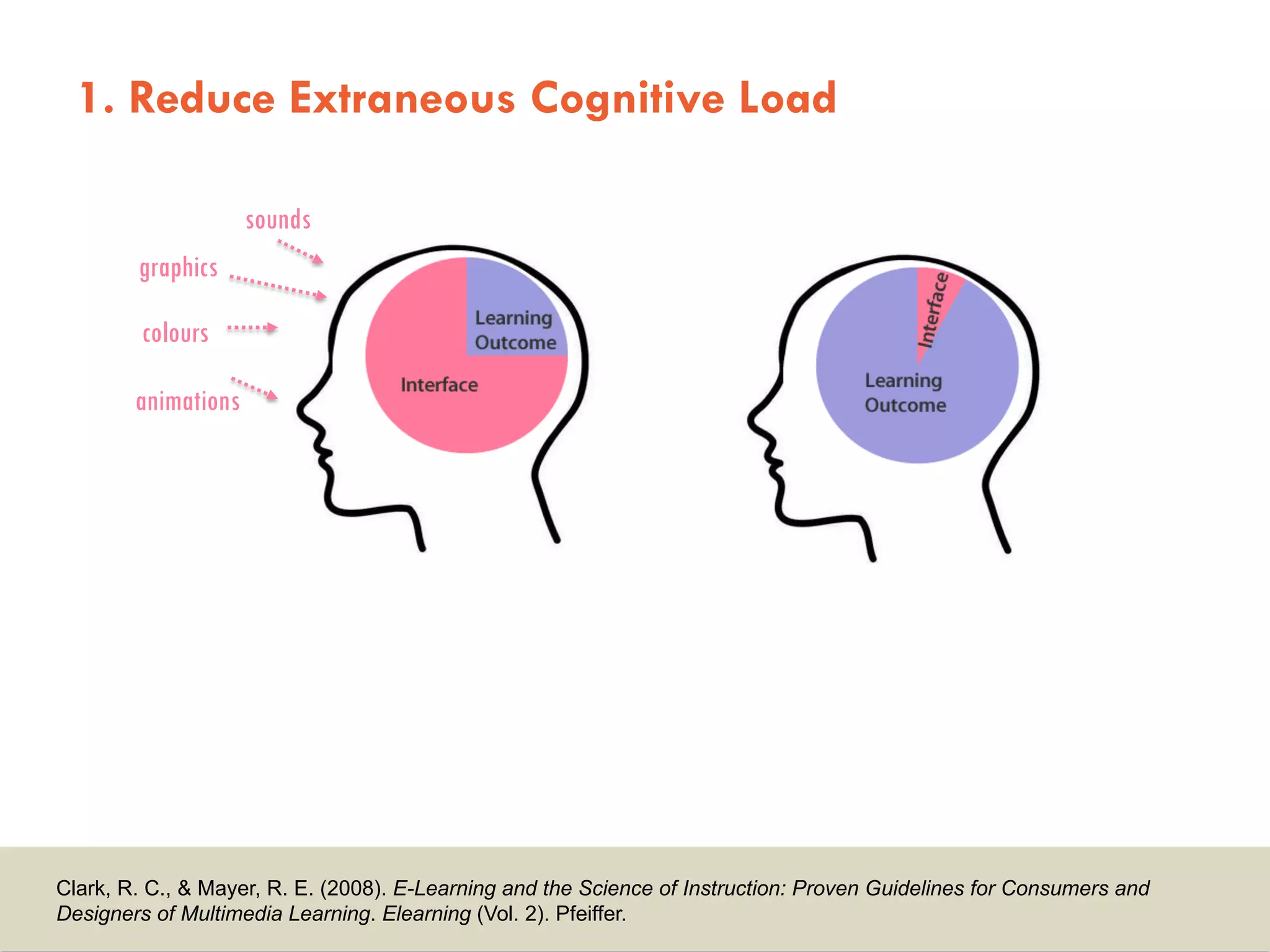 7 Principles for Effective Interface Design for Learning | PDF