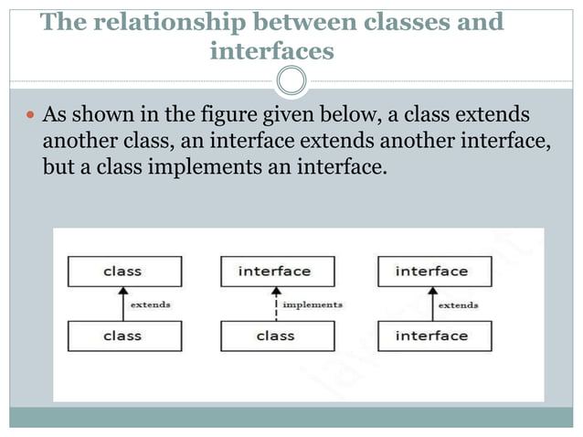 Interface in java ,multiple inheritance in java, interface ...