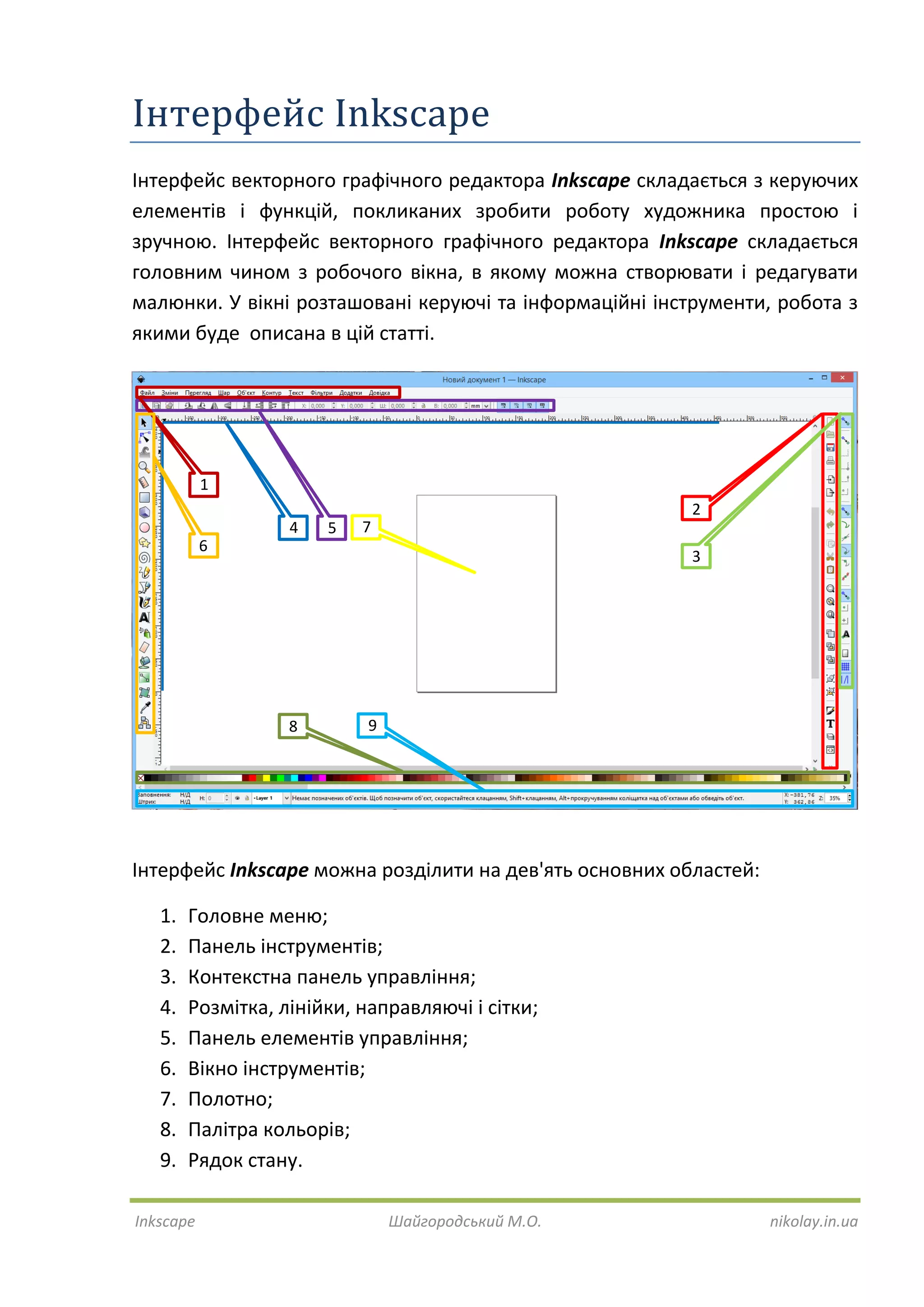 Interface inkscape | PDF
