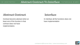 Interface in solidity | PPT