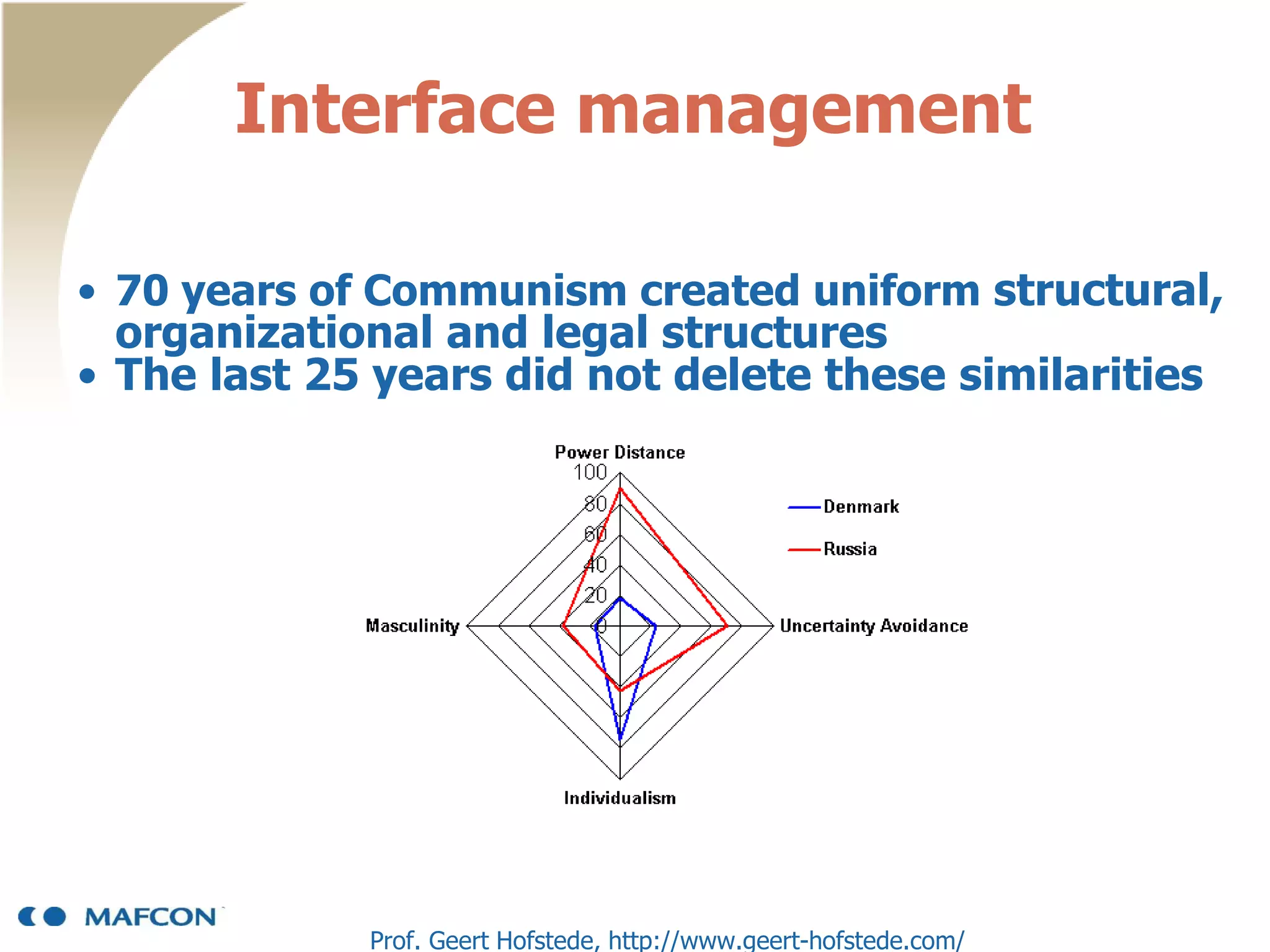 Interface management | PPT