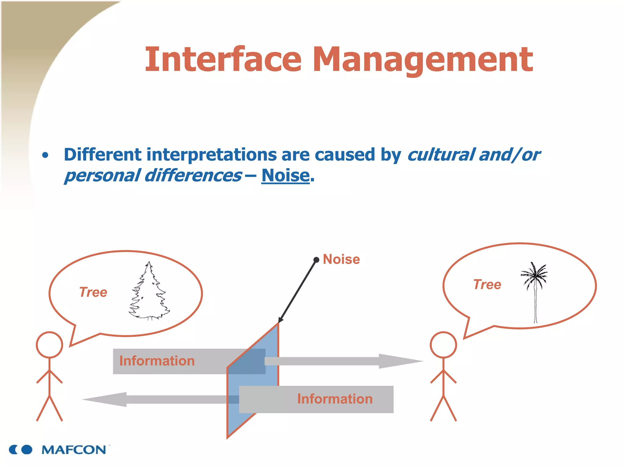Interface management | PPT