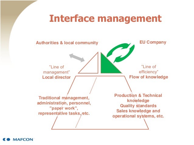 Interface management