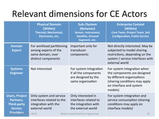 Interface management incose2014_lisi | PPT