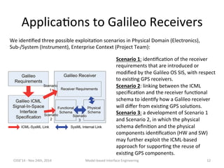 Interface management incose2014_lisi | PPT