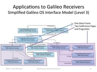 Interface management incose2014_lisi | PPT