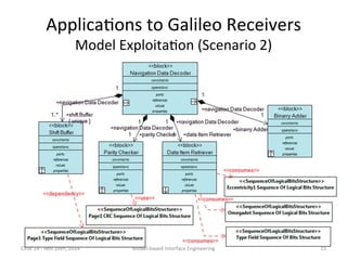 Interface management incose2014_lisi | PPT