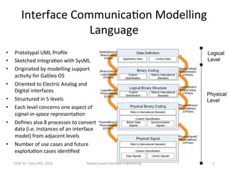 Interface management incose2014_lisi | PPT