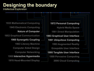 Interface mattersrev | PPT
