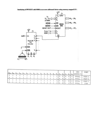 Interface notes | DOC
