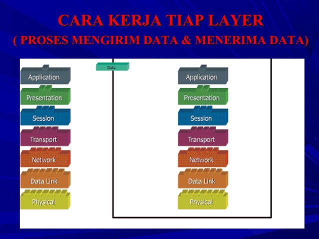 Interface & peripheral (pendahuluan) | PPT
