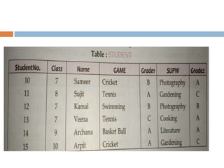 Interface Python with MySQL connectivity.pptx