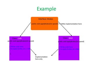 Java Interface | PPT