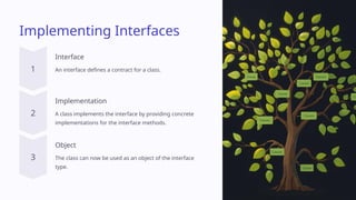 Interfaces-in-Java.for engineering students pptx | PPTX