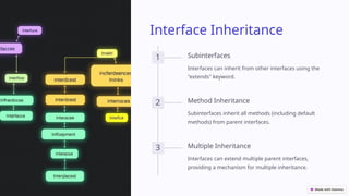 Interfaces-in-Java.for engineering students pptx | PPTX | Programming Languages | Computing