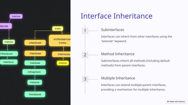 Interfaces-in-Java.for engineering students pptx | PPT