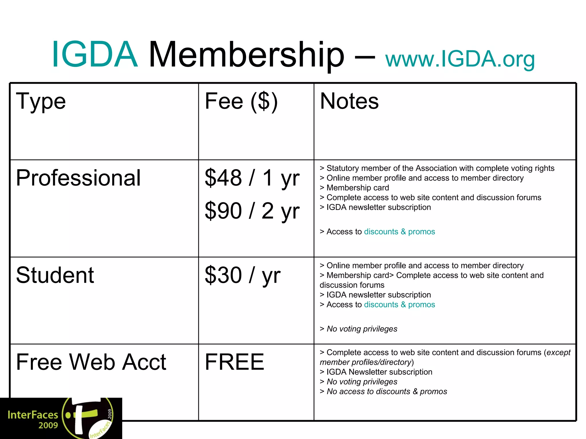 Interfaces 2009 - IGDA Detroit | PPT