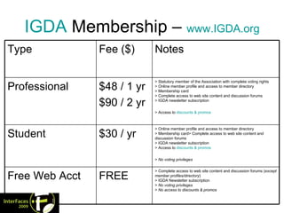 Interfaces 2009 - IGDA Detroit | PPT
