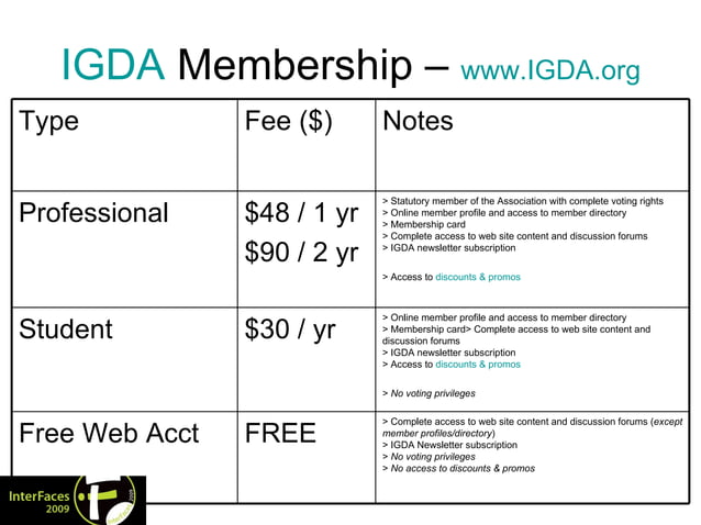 Interfaces 2009 - IGDA Detroit | PPT