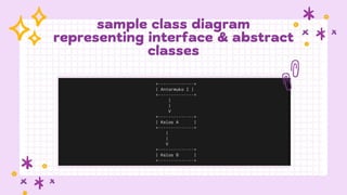 Interfaces & abstrack classes UNP Padang.pptx