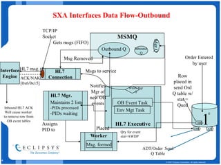 Interfaces Demo Eclipsys Baroda India Part Two | PPT | Computer ...