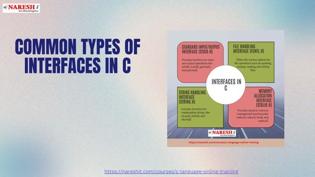 Design Interfaces in c in your real life- NareshIT | PPT