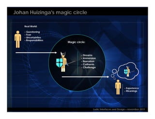 Ludic Interfaces | PPT
