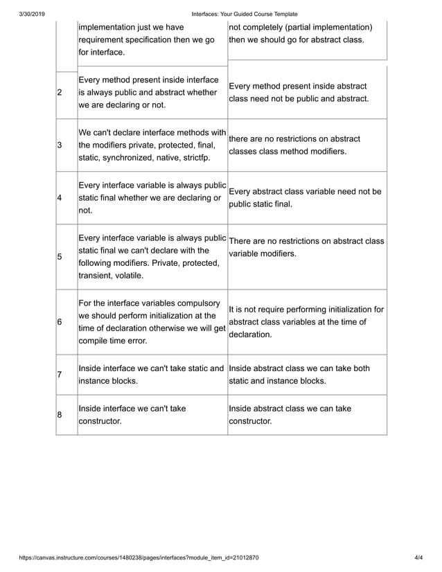 Interfaces in java | PDF