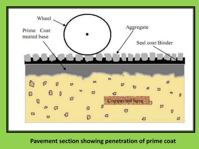 Interface treatment | PPTX