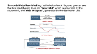 INTERFACE UNIT IV.pptx