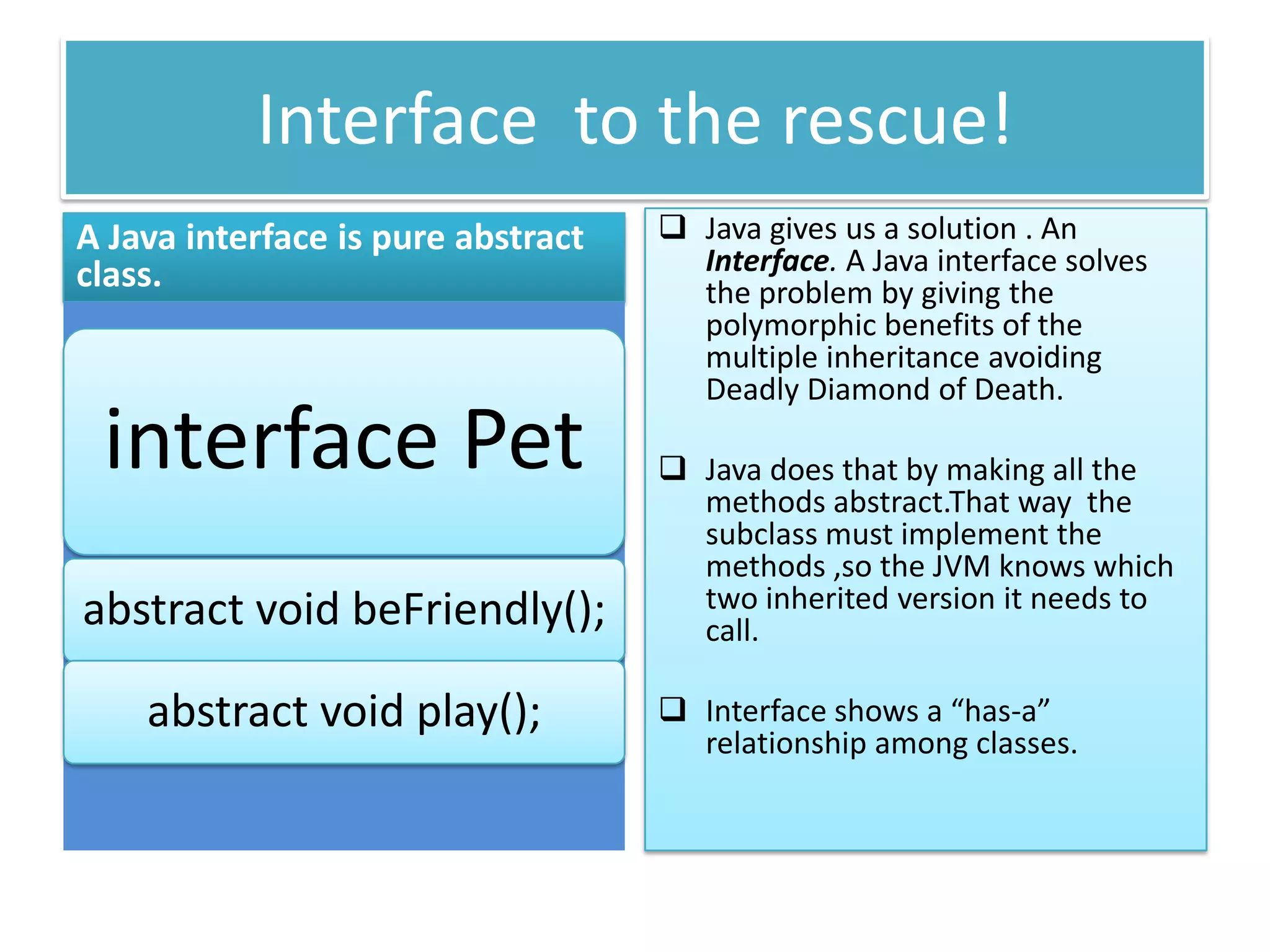 Interfaces in JAVA !! why?? | PPT