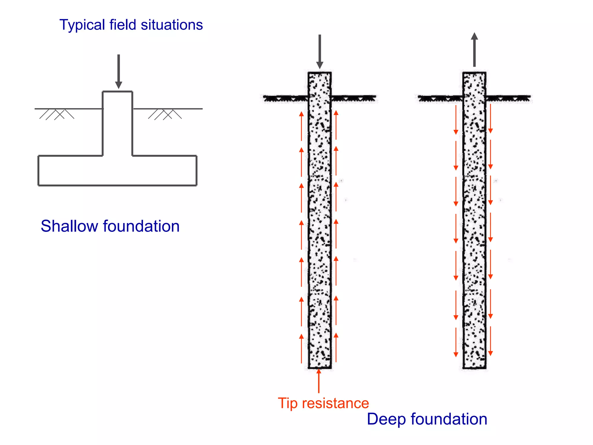 Interfacial Friction Between Soils And Solid Surfaces.ppt
