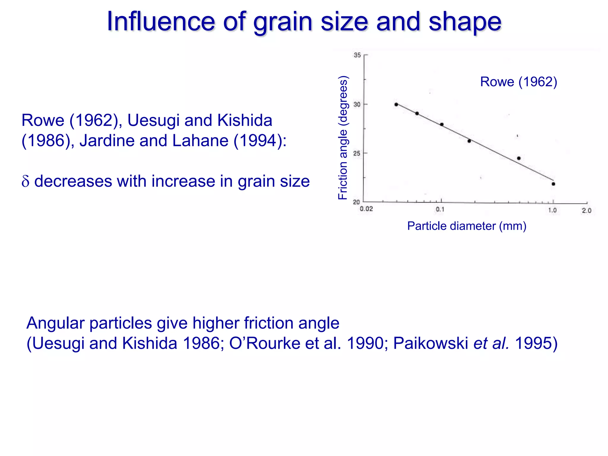 Interfacial Friction Between Soils And Solid Surfaces.ppt