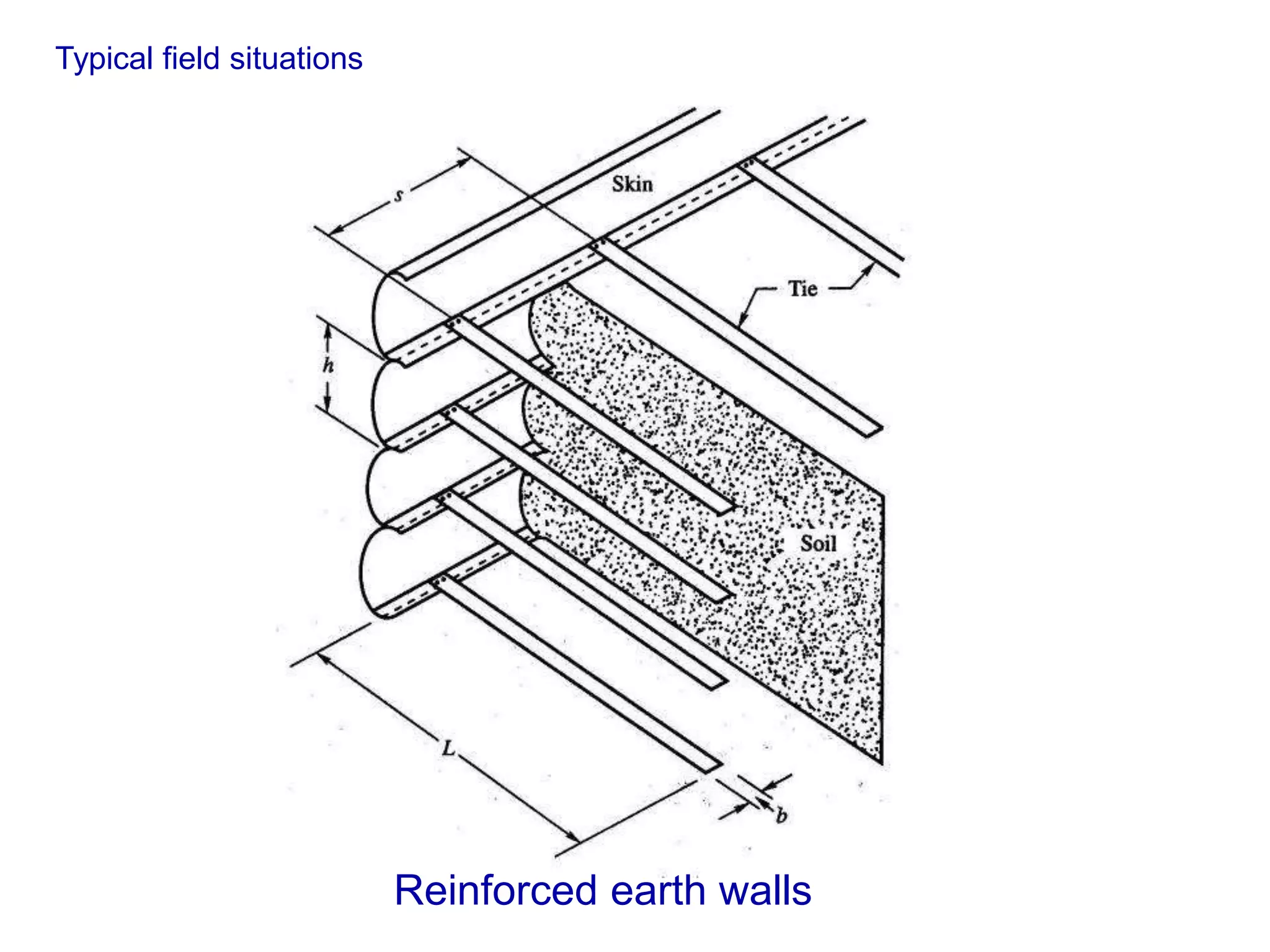 Interfacial Friction Between Soils And Solid Surfaces.ppt