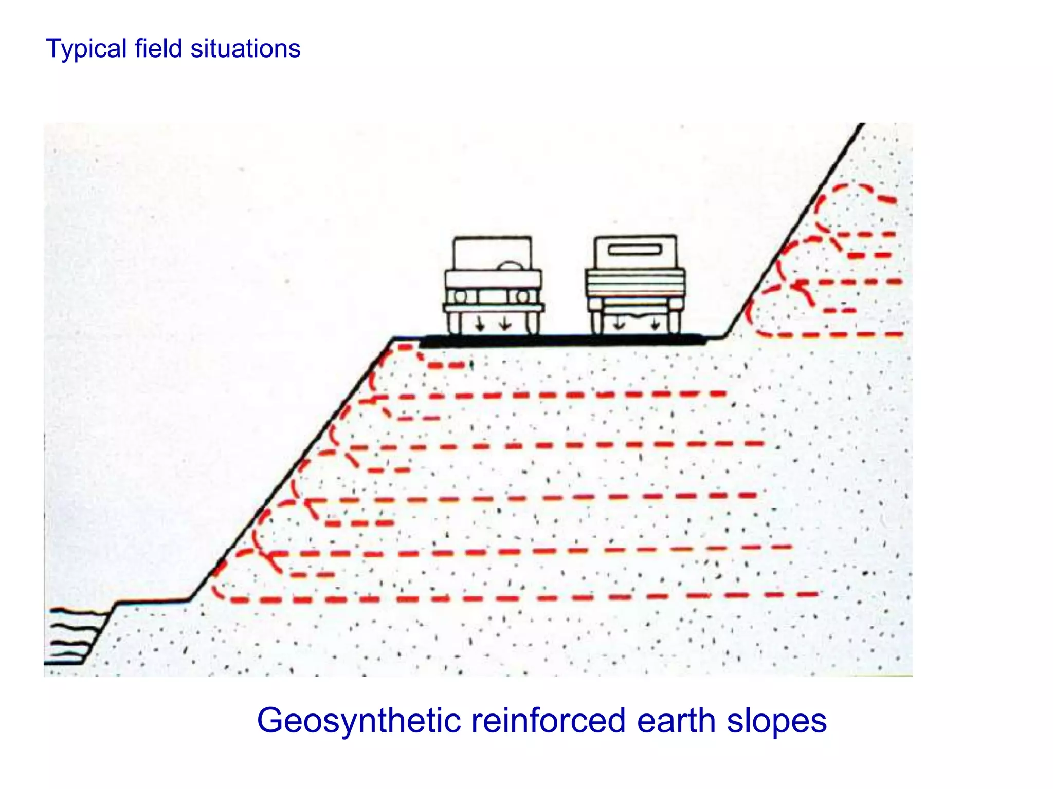 Interfacial Friction Between Soils And Solid Surfaces.ppt