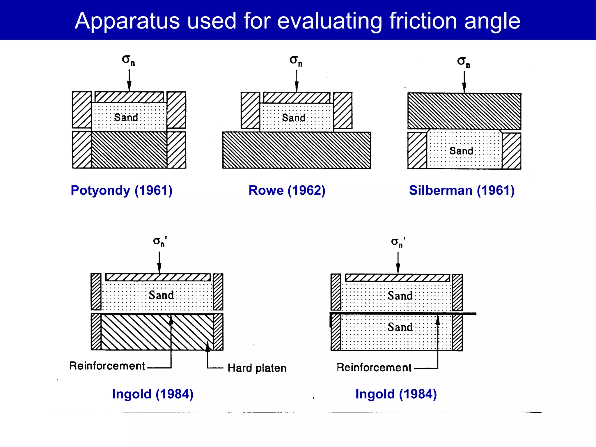Interfacial Friction Between Soils And Solid Surfaces.ppt