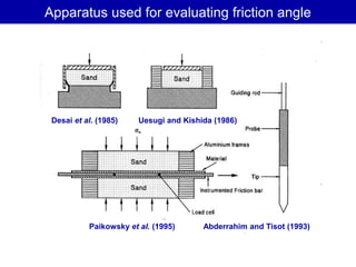 Interfacial Friction Between Soils And Solid Surfaces.ppt