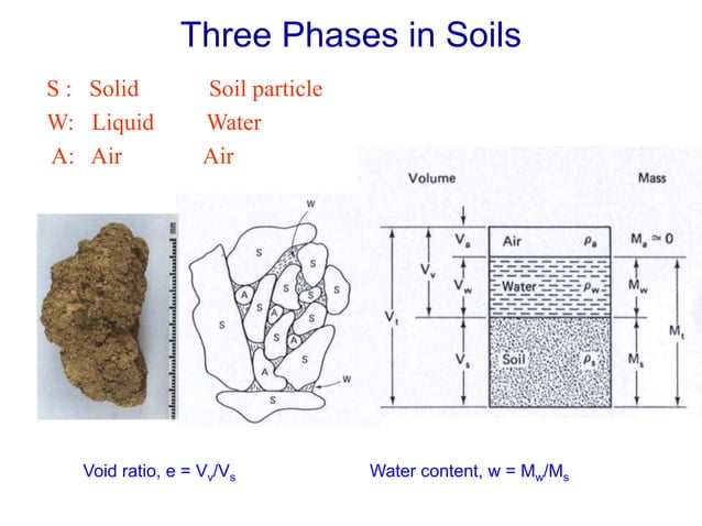 Interfacial Friction Between Soils And Solid Surfaces.ppt