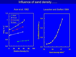 Interfacial Friction Between Soils And Solid Surfaces.ppt