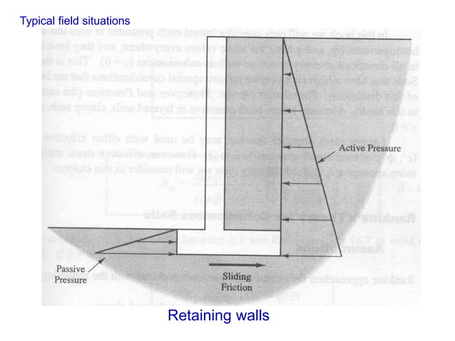 Interfacial Friction Between Soils And Solid Surfaces.ppt