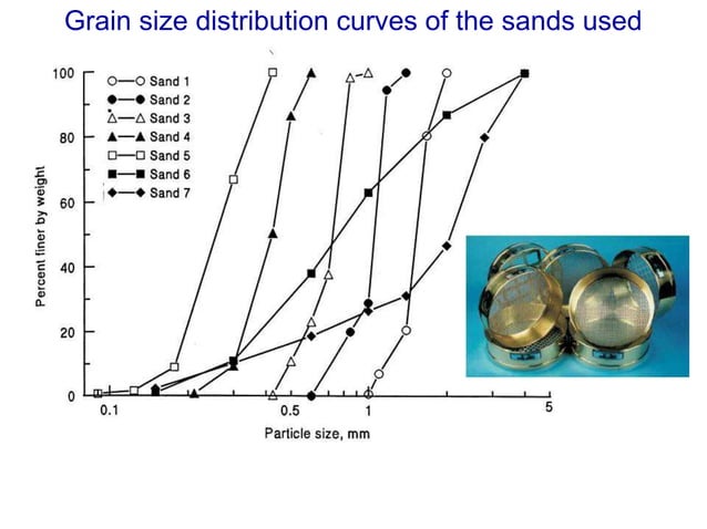 Interfacial Friction Between Soils And Solid Surfaces.ppt