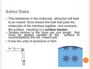 Interfacial phenomena &Surface tension | PPTX