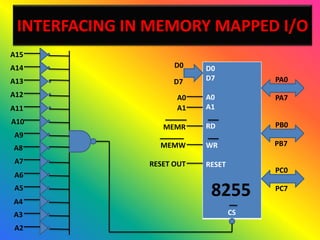 Interfacing of 8255 IC By Er. Swapnil Kaware. | PPT