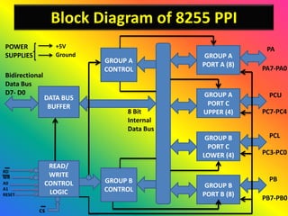 Interfacing of 8255 IC By Er. Swapnil Kaware. | PPTX