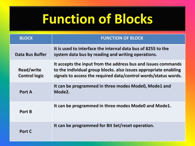 Interfacing of 8255 IC By Er. Swapnil Kaware. | PPT