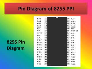 Interfacing of 8255 IC By Er. Swapnil Kaware. | PPT